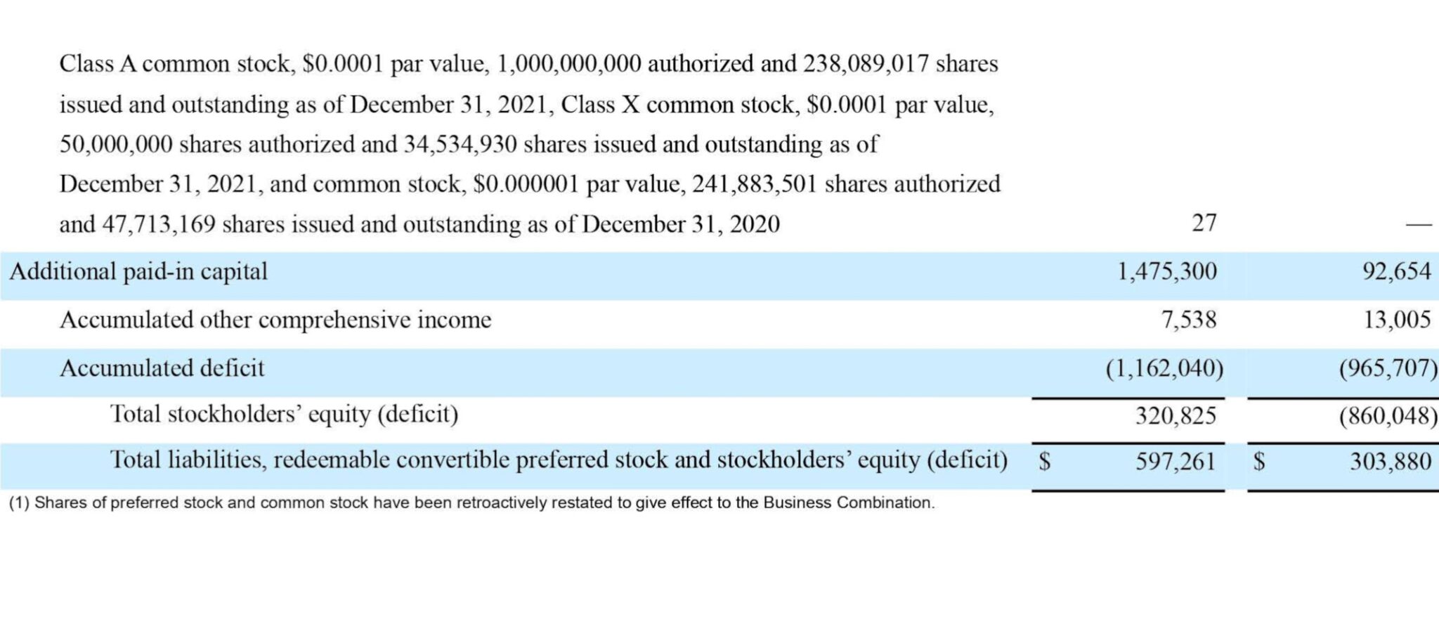 Bird Announces Fourth Quarter and Full Year 2021 Financial Results