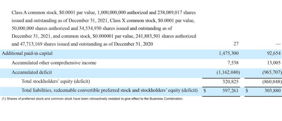 Bird Announces Fourth Quarter and Full Year 2021 Financial Results